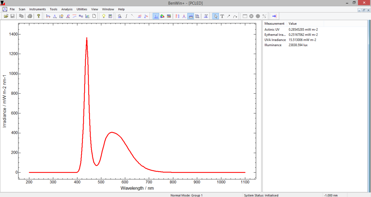 BenWin+ Spectral Acquisition Software - Bentham