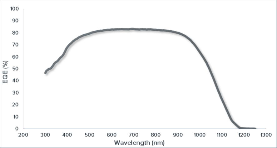 PVE300 Photovoltaic EQE (IPCE) and IQE solution - Bentham
