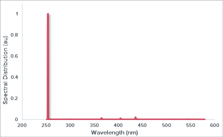 CL-Hg Wavelength Calibration Standard (250-600nm) - Bentham