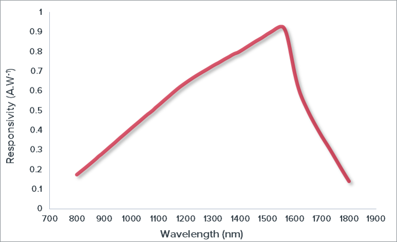 DH_Ge Photodiode (800-1800nm) - Bentham